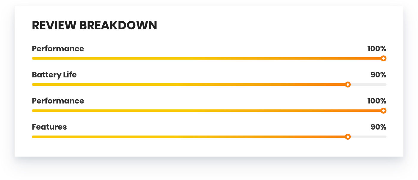 Review System – JNews
